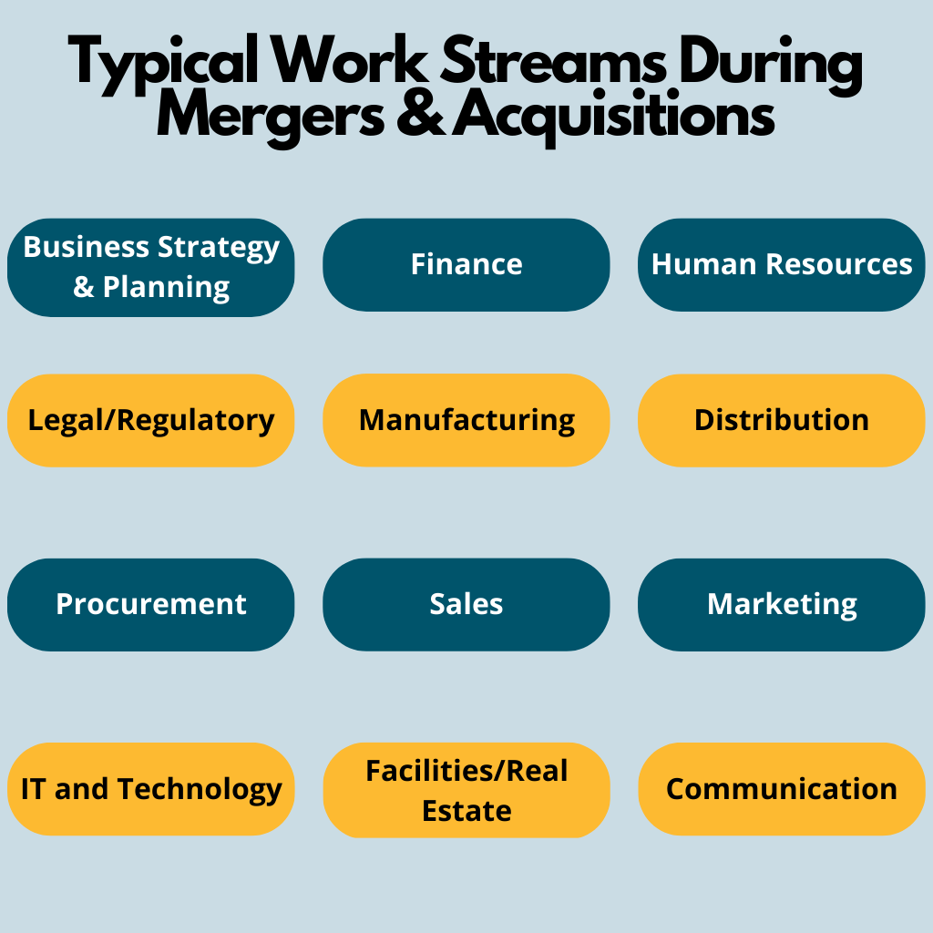 Insights: Why Proper Planning and Execution is Key to Delivering ...