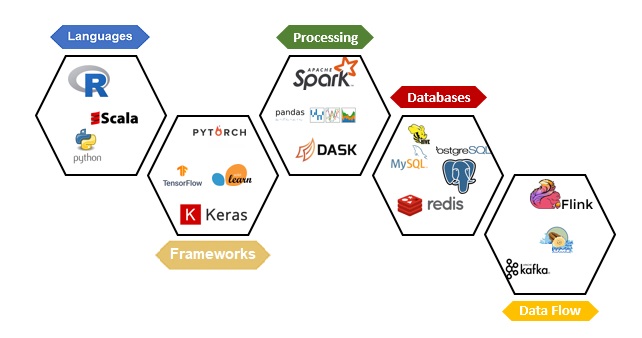 Analytics at the Speed of Open Source | DecisivEdge Analytics at the Speed of Open Source | DecisivEdge